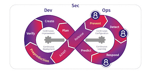 DevSecOps - SDLC의 핵심 보안 | Doverunner